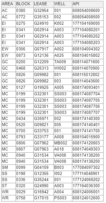 Recent Well Logs - Lexco Tomball Texas US