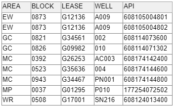 Recent Well Logs - Lexco Tomball Texas US